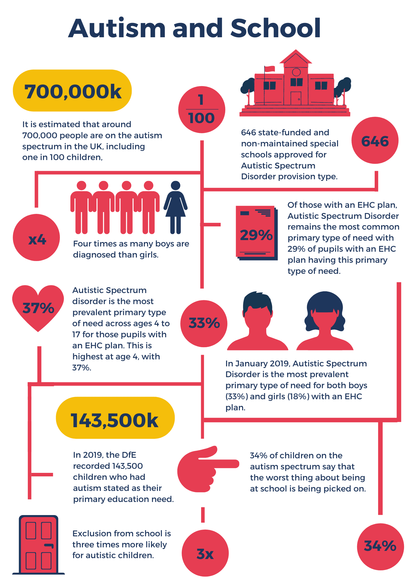 Autism Awareness Schools I AM Autism Awareness Schools I AM